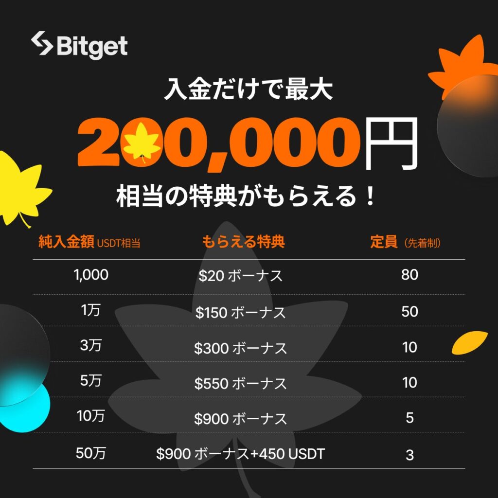 Bitget（ビットゲット）キャンペーン【2024年11月】 | 口座開設ボーナス・入金ボーナスまとめ | 仮想通貨FX