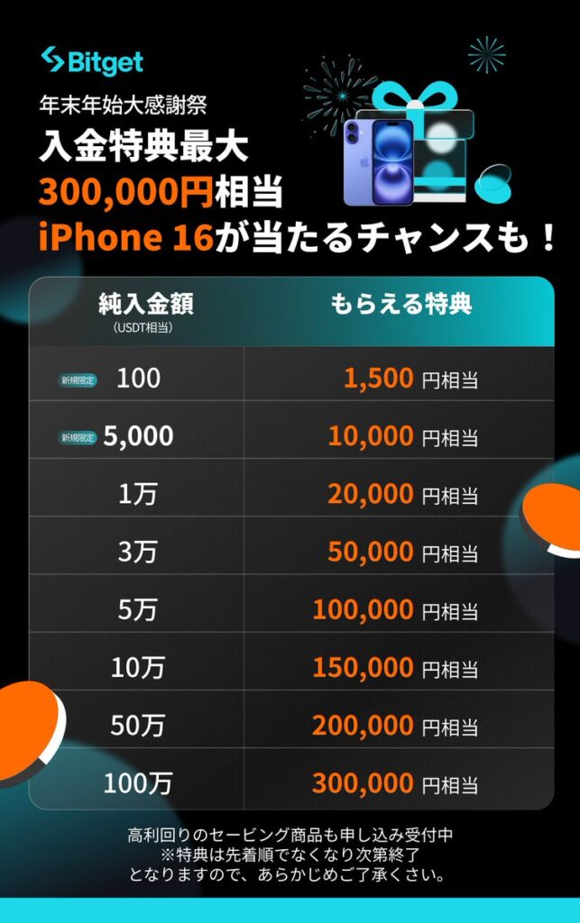 Bitget（ビットゲット）キャンペーン【2025年1月】 | 口座開設ボーナス・入金ボーナスまとめ | 仮想通貨FX