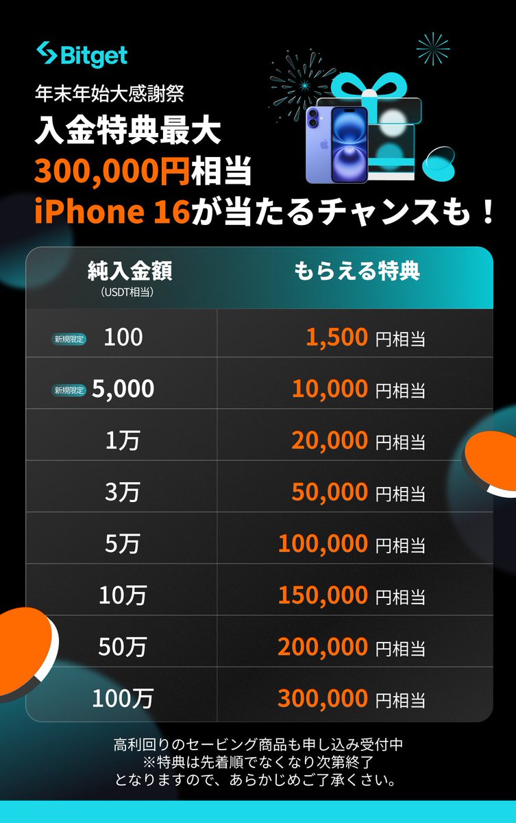 Bitget（ビットゲット）キャンペーン【2025年1月】 | 口座開設ボーナス・入金ボーナスまとめ | 仮想通貨FX