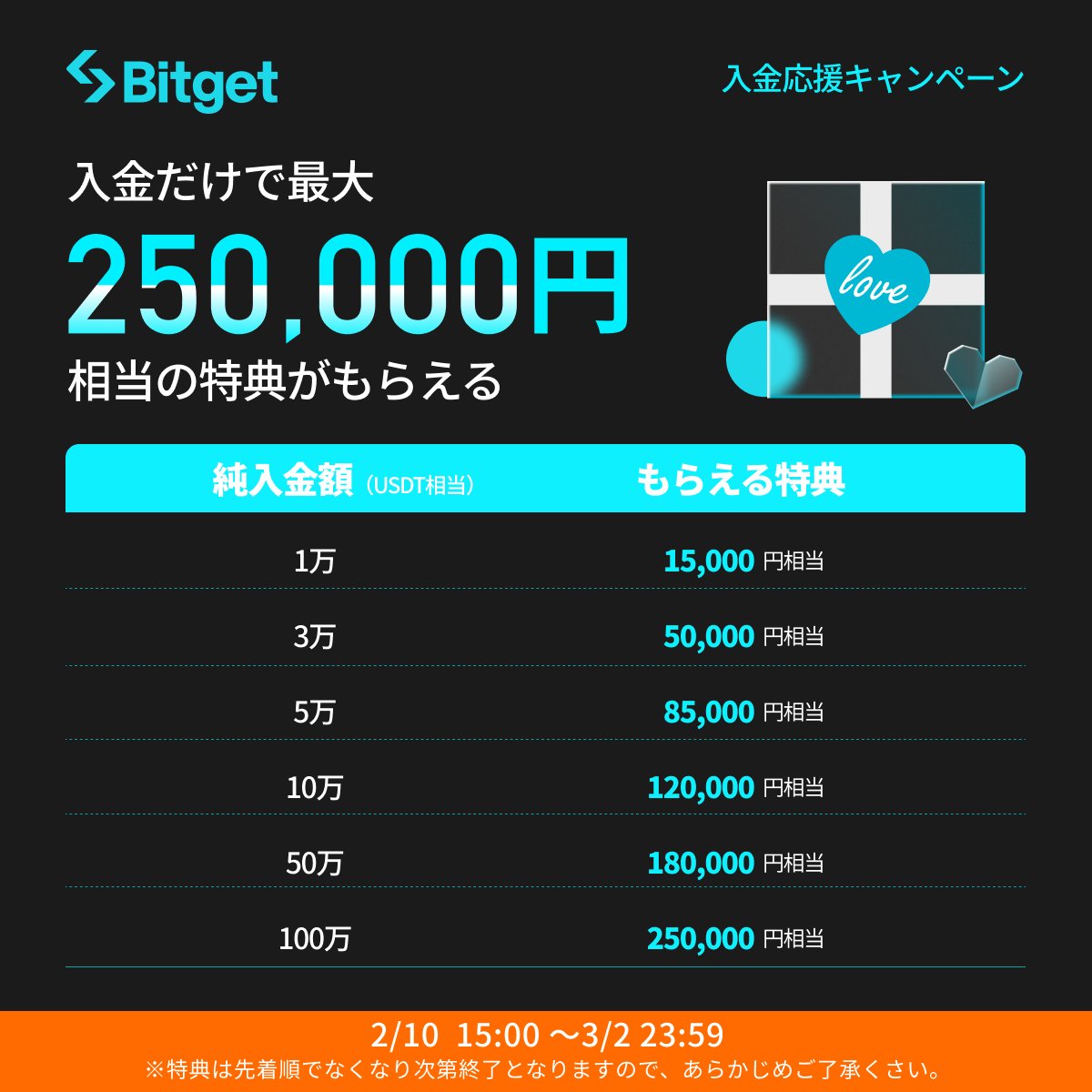 Bitget（ビットゲット）キャンペーン【2025年2月】 | 口座開設ボーナス・入金ボーナスまとめ | 仮想通貨FX